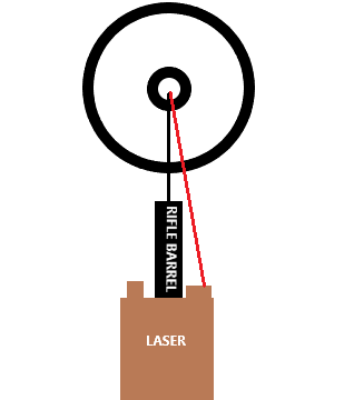 On Weapon-Mounted Lasers Part I – Von Steuben Training & Consulting
