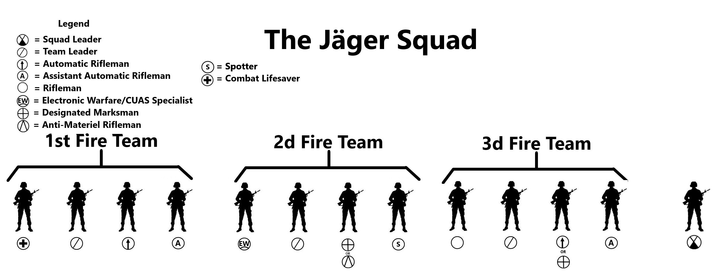 Squad Organization – Von Steuben Training & Consulting