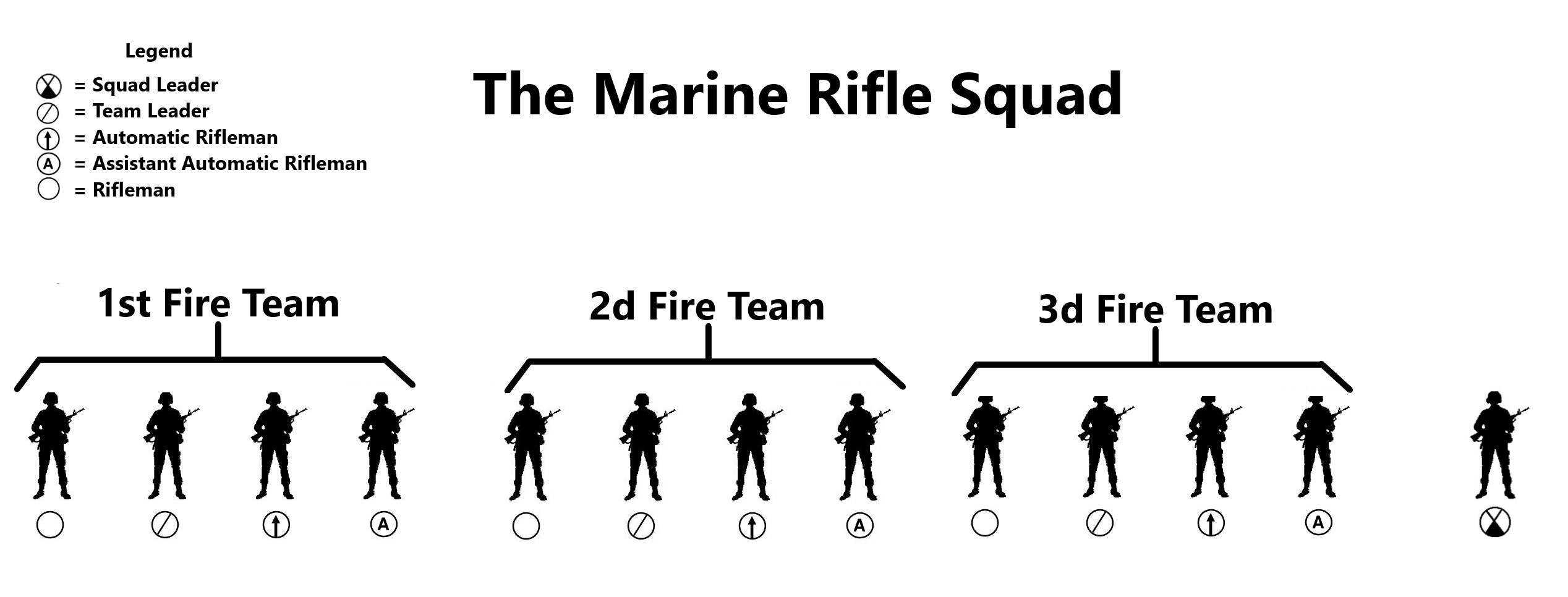Squad Organization – Von Steuben Training & Consulting